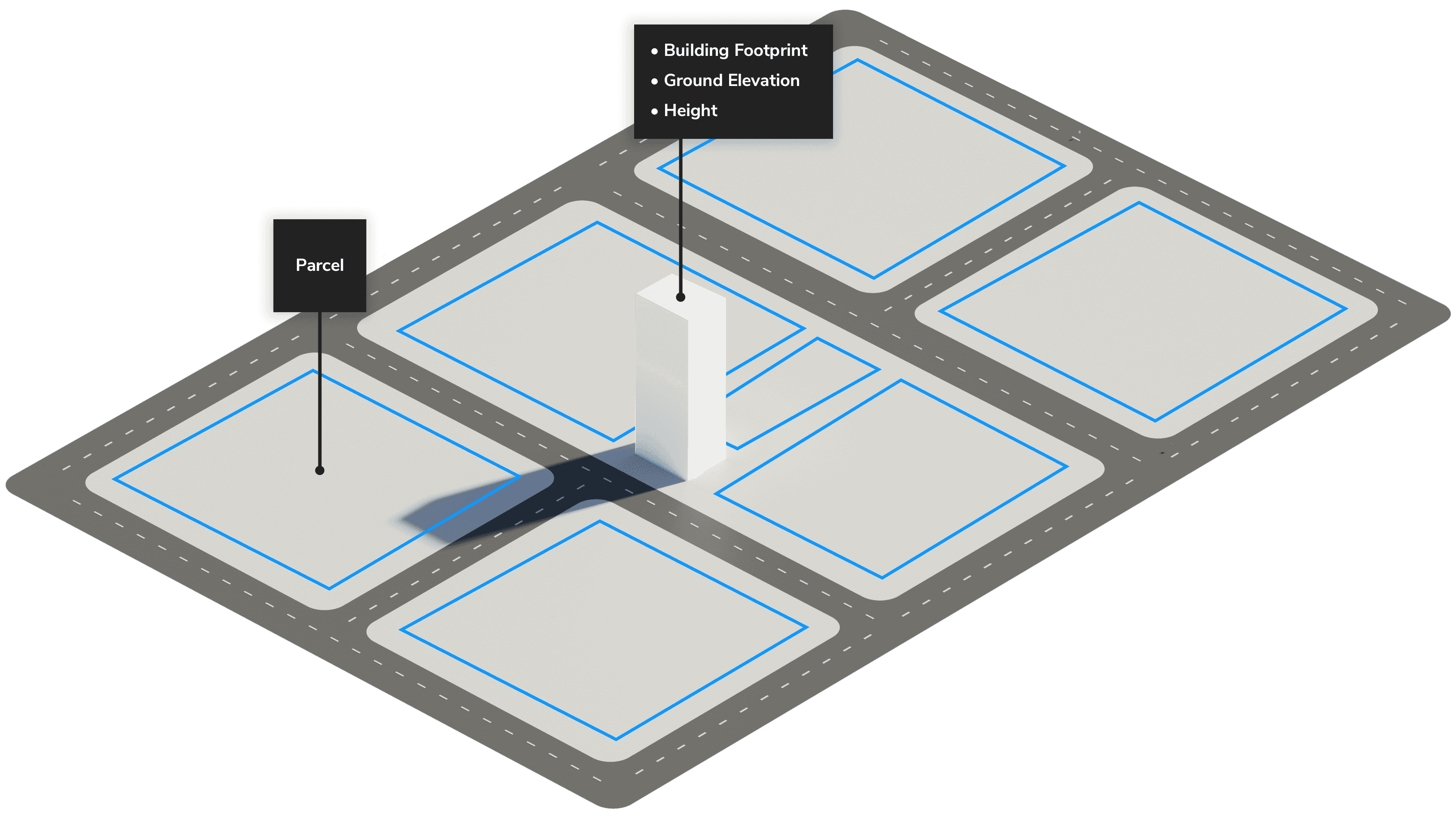 Data Platform | LightBox