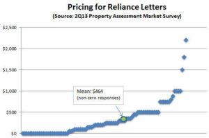 ECR Series: “Reliance Letters? If necessary—but only for the right ...