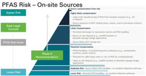 PFAS momentum conundrum: Regulations, science and data evolving at ...