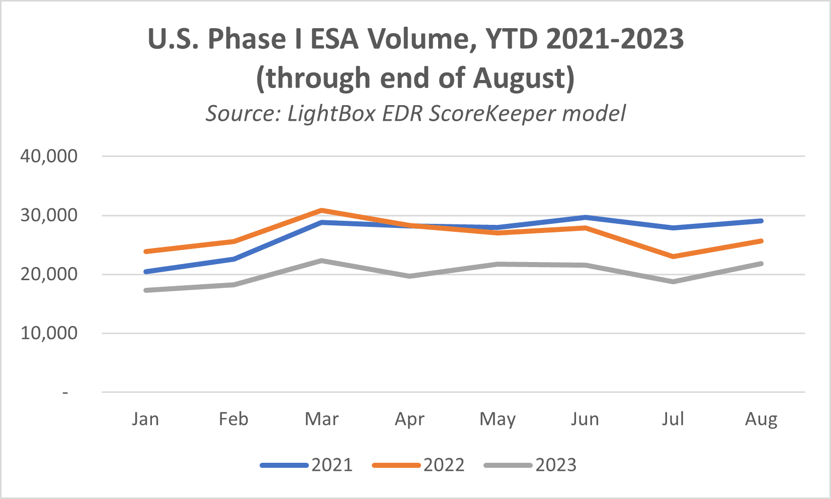 An inside look at the near-term forecast for the Phase I ESA market ...